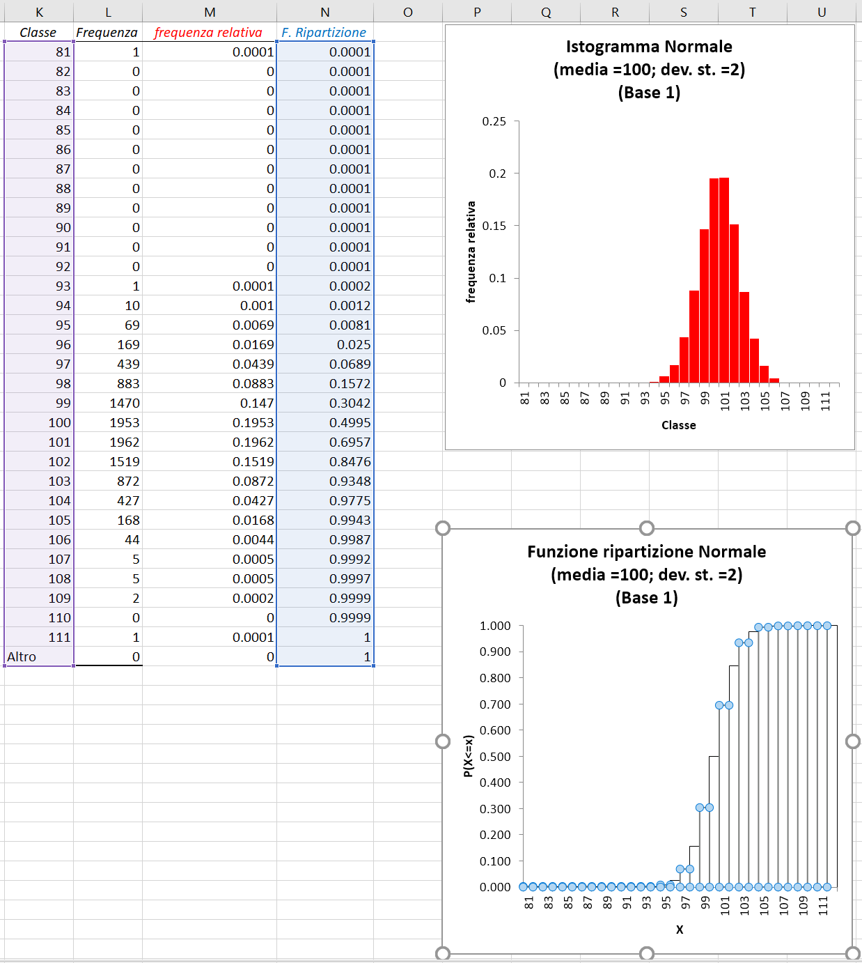 Corso: 055PS - BASI STATISTICHE PER LA PSICOLOGIA 2023 | Moodle@Units